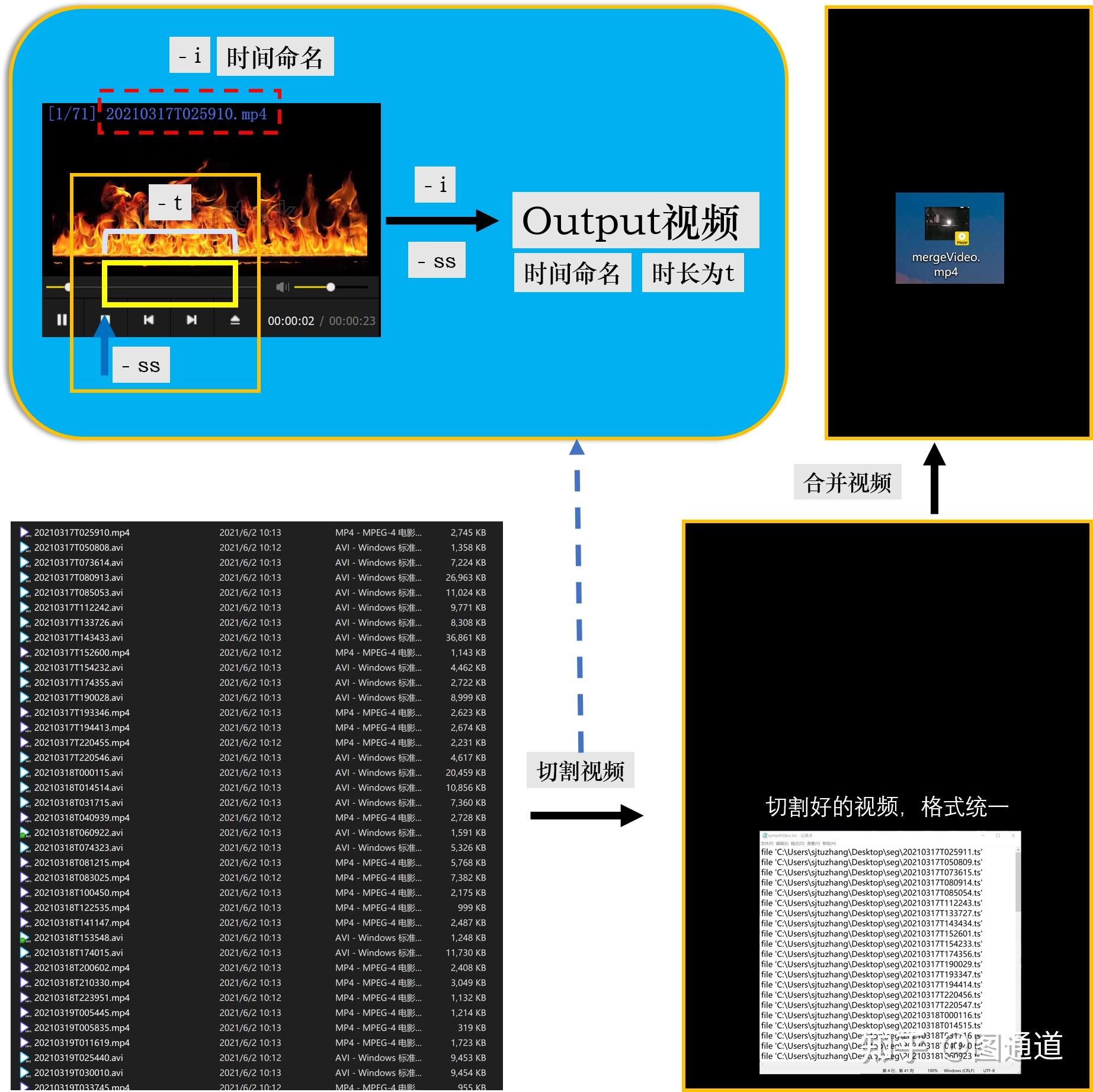 我用Python剪了一堆小视频 | FFmpeg | 转码 | 剪裁合并 | GIF截图 - 知乎