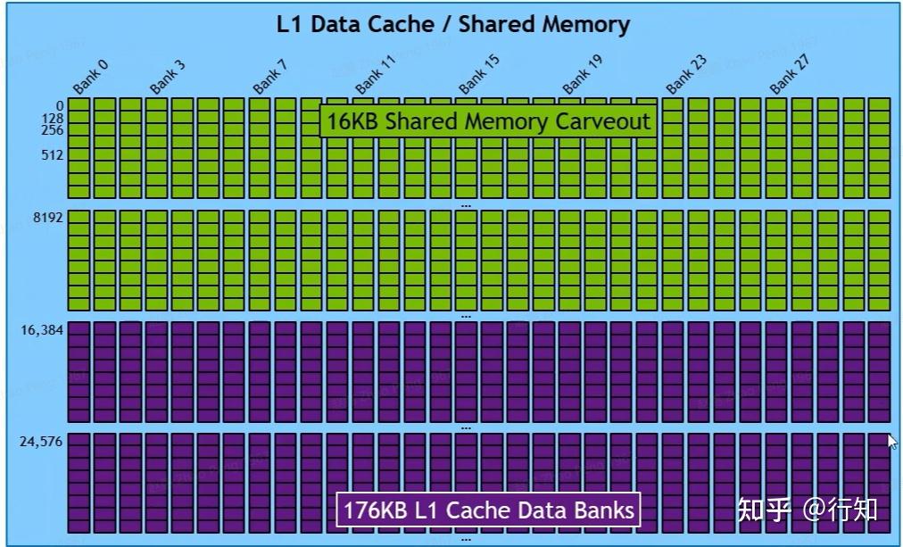 Shared memory Bank Conflicts in GPU - 知乎