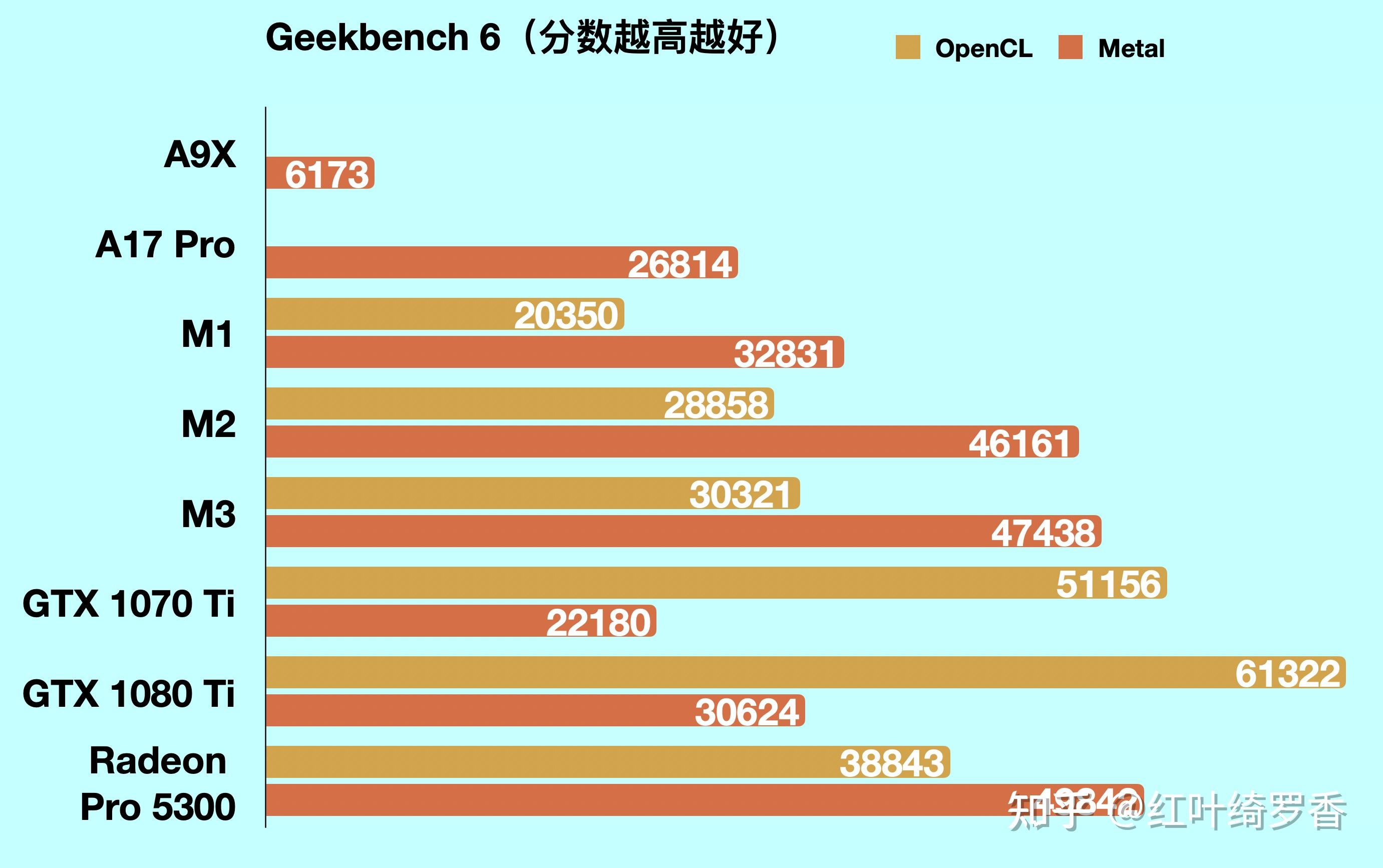 M4芯片性能详细评测解读。苹果电脑M1/M2/M3/M4芯片全面解读，Apple Silicon M系列芯片终极篇！iPad/Mac ...