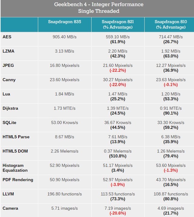 俯视众生的10nm，高通骁龙835详细分析 - 知乎