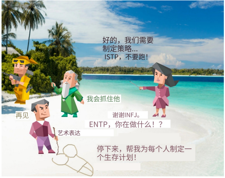 如果16型人格来到一个荒岛 | Mbti星球漫画 - 知乎