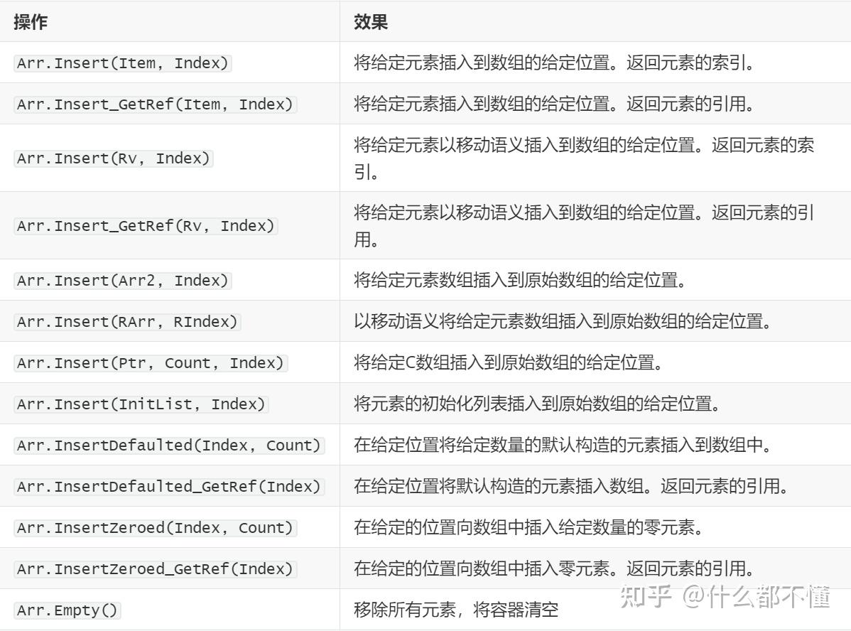 UE的TArray和标准库的vector - 知乎