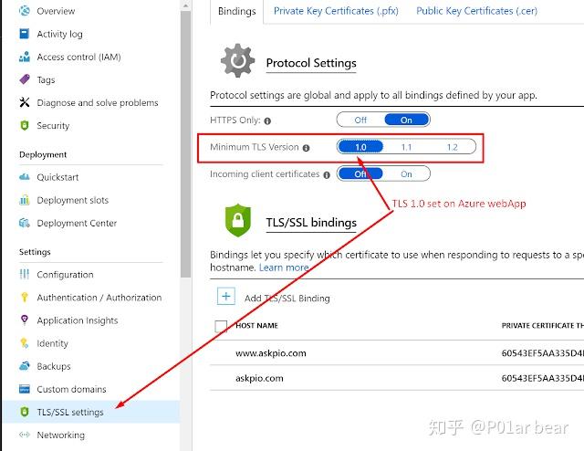 如何配置TLS？ - 知乎
