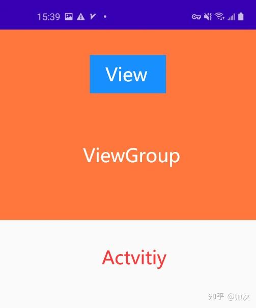 Android 一文轻松搞定Touch事件分发 - 知乎
