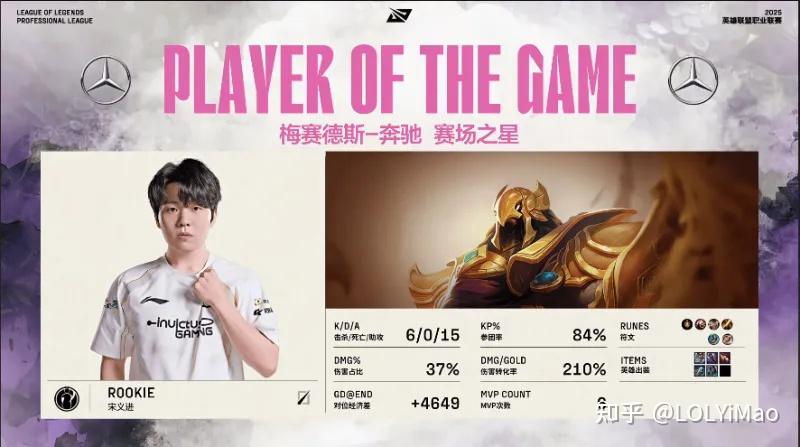 2025LPL赛区IG 3-2 FPX - 知乎