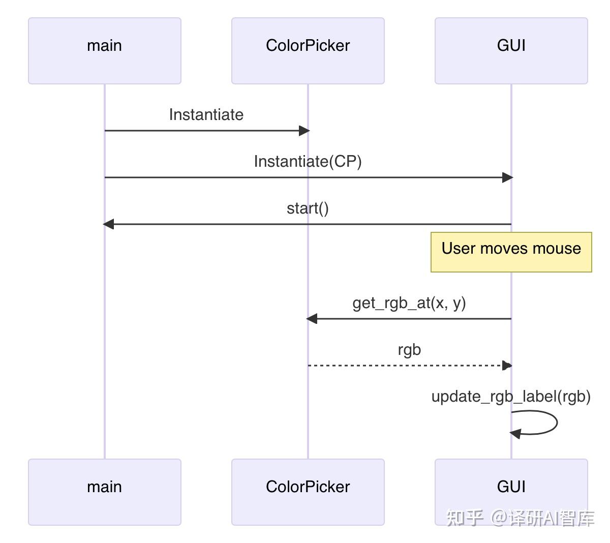 AI Agent 核心论文——《MetaGPT: Meta Programming for a Multi-Agent ...