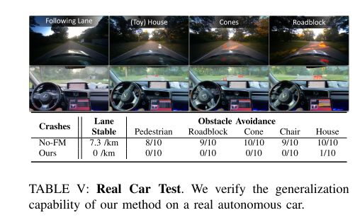Drive Anywhere：具有多模态基础模型的通用端到端自动驾驶 - 知乎