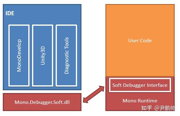 让Unity 2018也能使用Cursor - 知乎