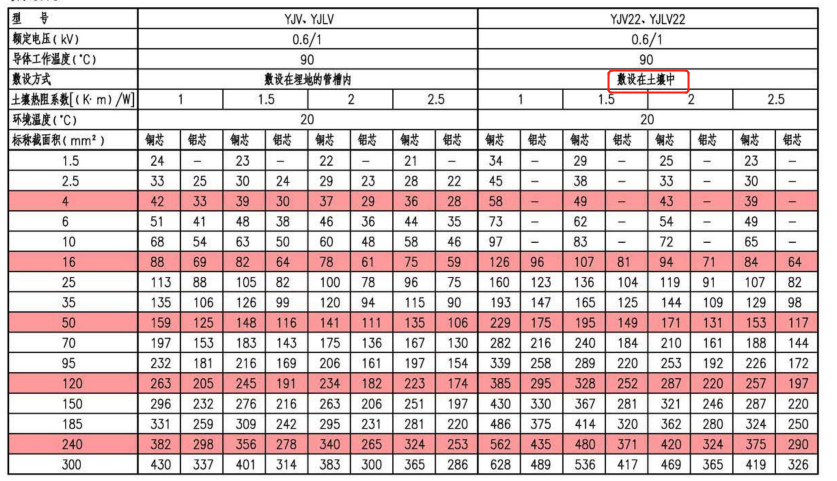 一文详解电缆载流量计算及校正 - 知乎