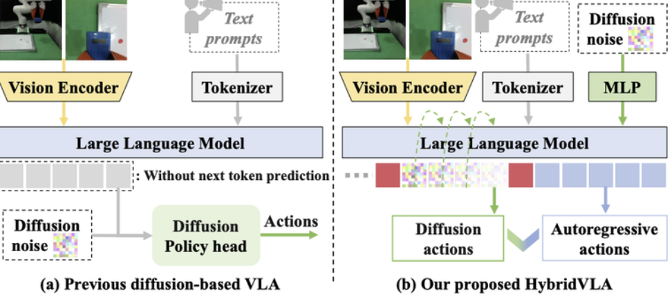 VLA爆发！从美国RT-2到中国FiS-VLA，机器人「即知即行」的终极进化 - 知乎