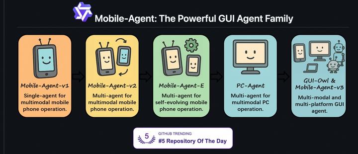 通义实验室Mobile-Agent-v3重磅来袭，刷爆各大榜单，手机电脑皆可适配，强大性能不再依赖闭源大模型 - 知乎