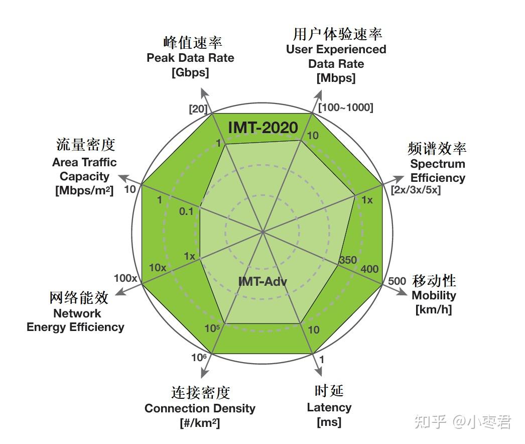 这两年非常热门的5G FWA，到底是个什么技术？ - 知乎