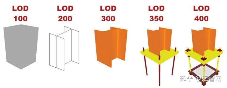 22个新手必懂BIM术语 - 知乎