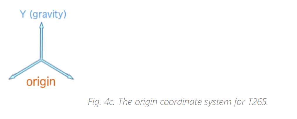 关于英特尔实感技术Visual SLAM和T265追踪摄像头的介绍 - 知乎