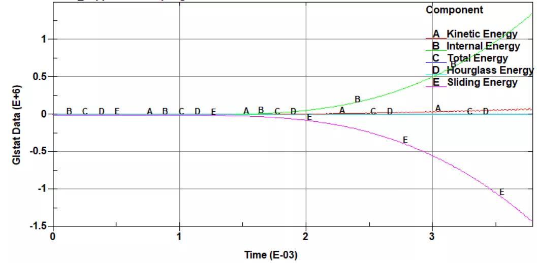 LS-DYNA跌落仿真Sliding Energy问题与解决方法（附视频直播） - 知乎