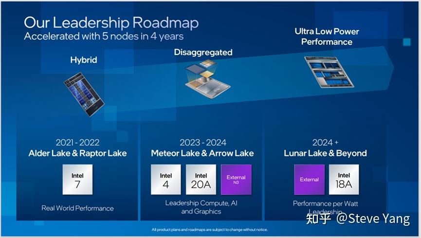 Intel Update产品Roadmap和Milestones（2023） - 知乎
