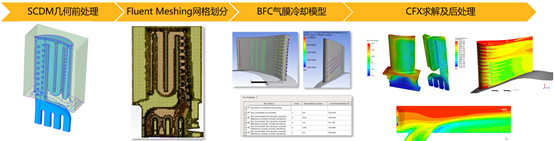 一文看完Ansys CFX发展史及2021最新功能 - 知乎