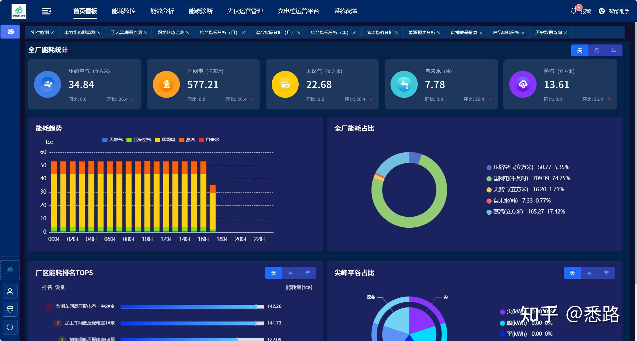 重磅更新！开源能源管理系统zhitan-ems升级2.7.0版本 - 知乎