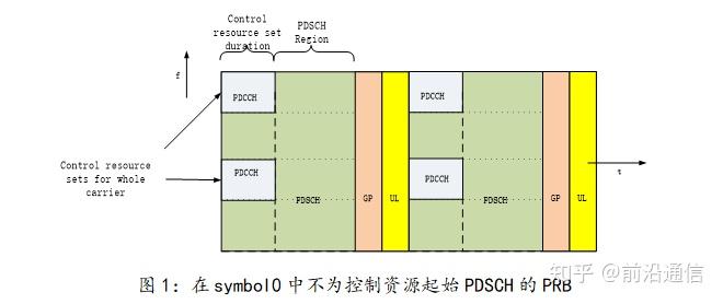 5G NR PDCCH search space - 知乎