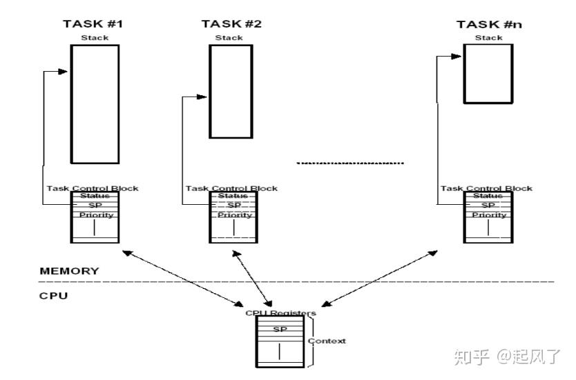 µC/OS-II操作系统详解（1） - 知乎