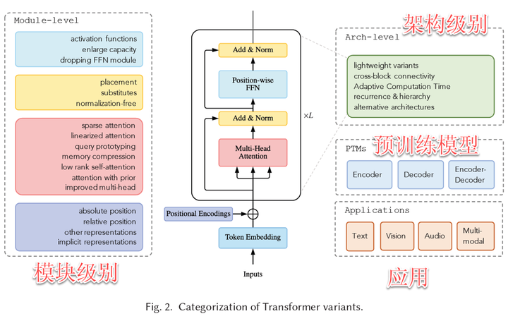 [综述] A survey of Transformers-[11] NLP应用 - 知乎