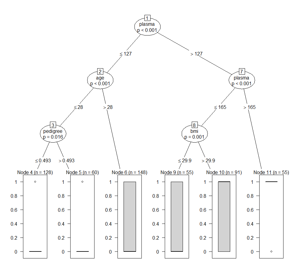 安装R的机器学习GUI工具rattle包 - 知乎