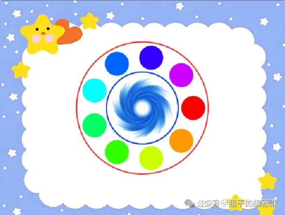 旋转旋涡-第16届蓝桥第3次STEMA测评Scratch真题第5题 - 知乎