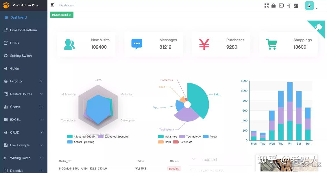 推荐10个Vue 3.0开发的开源前端项目 - 知乎