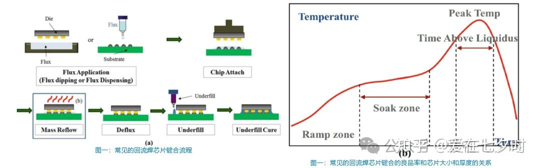半导体芯片先进封装“热压键合（TCB）”工艺技术的详解； - 知乎