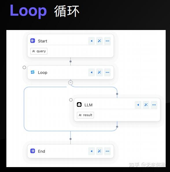 扣子coze的AI工作流搭建技术，开源项目FlowGram流程搭建引擎 - 知乎
