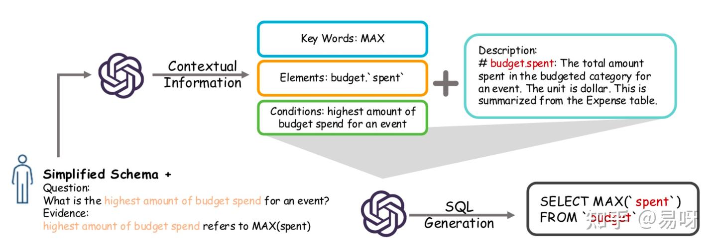 RSL-SQL: Text-to-SQL生成中的健壮模式链接 - 知乎
