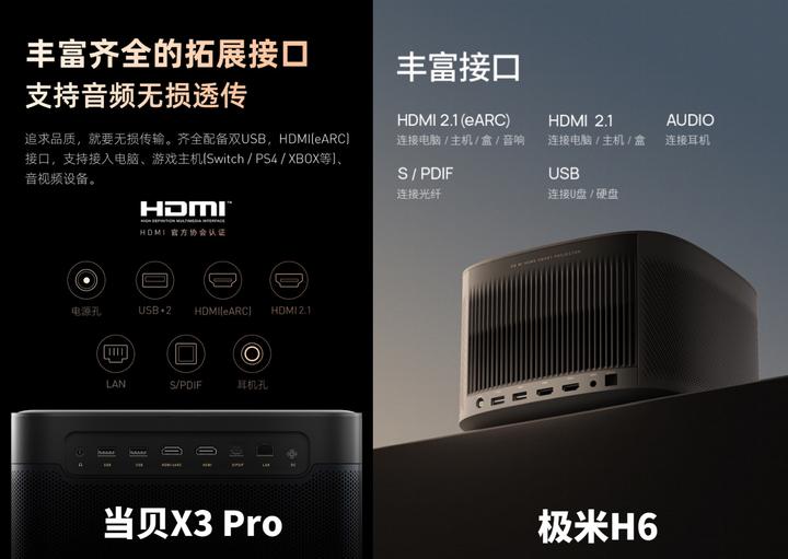 2023年4K高清投影仪好评率排行榜，极米H6和当贝X3 Pro哪款4K投影仪更好更清晰？看看用过的人都怎么说！ - 知乎
