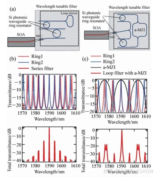 窄线宽混合集成激光器——典型技术方案 - 知乎