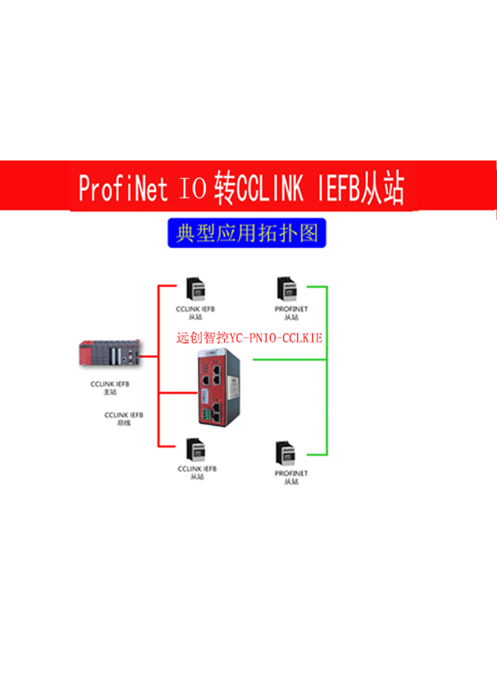 Profinet IO转CClink IE协议网关profinet和profibus区别 - 知乎