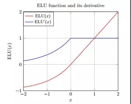 最全的DNN概述论文：详解前馈、卷积和循环神经网络技术 - 知乎