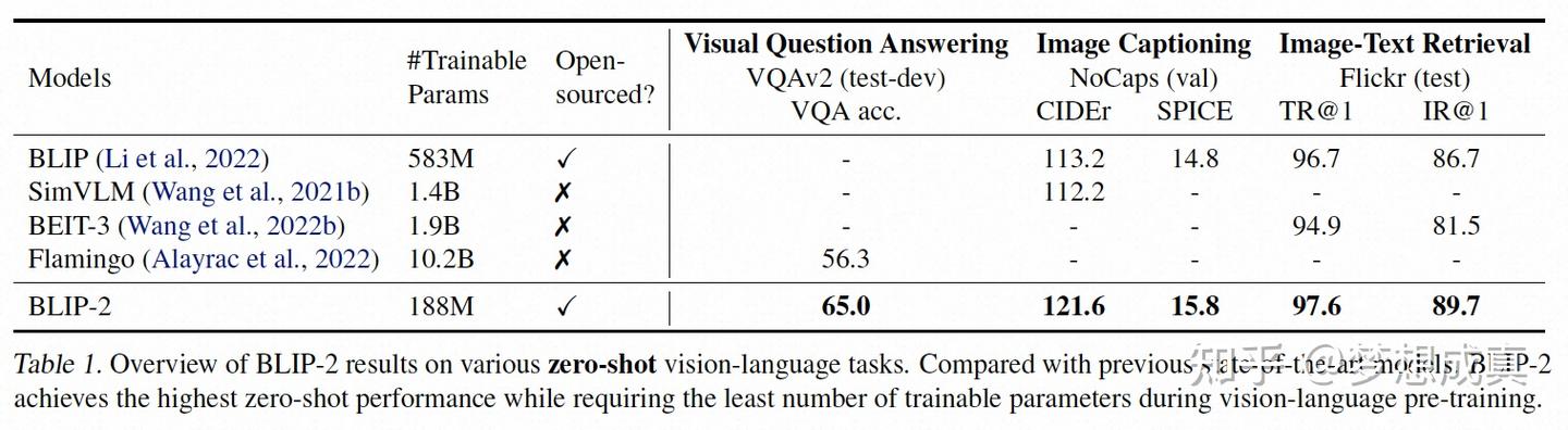 [BLIP/BLIP2/InstructBLIP] 图文多模态理解与生成 - 知乎