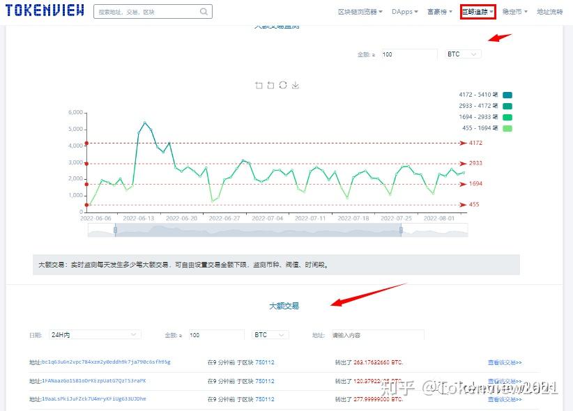 记得收藏！| Tokenview全币种浏览器【隐藏功能】使用指南 - 知乎
