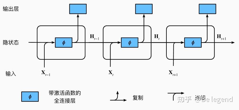 循环神经网络 - 知乎