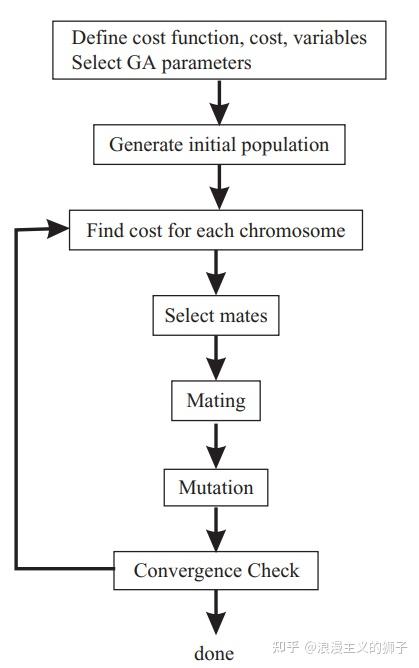 Mostly Harmless The Continuous Genetic Algorithm - 基本无害的连续遗传算法 - 知乎