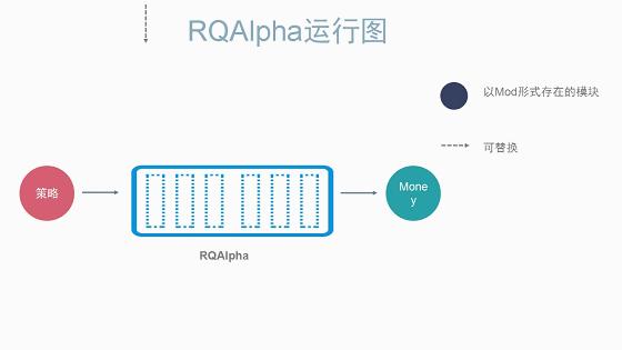 米筐开源量化交易框架——RQAlpha 2.0 - 知乎