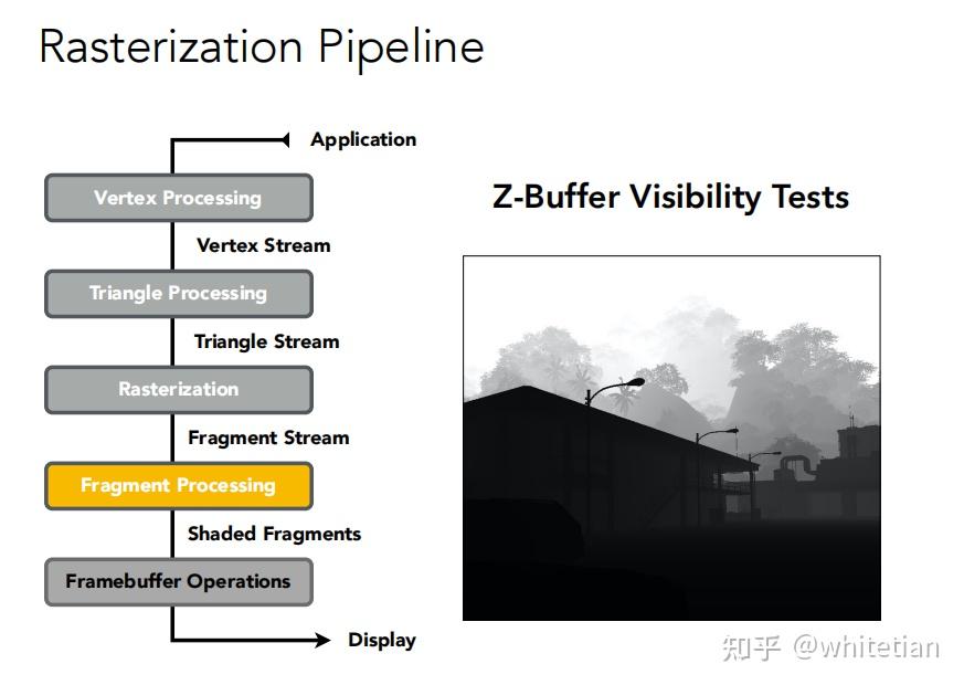 图形学基础-Shading - 知乎