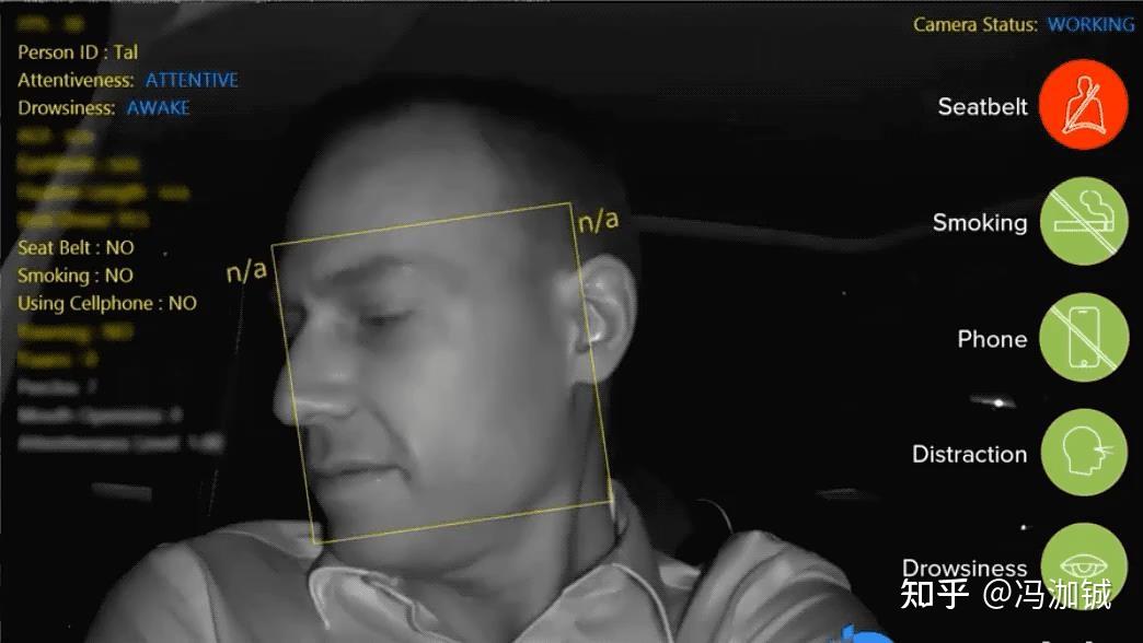 驾驶员疲劳监测关键方法：PERCLOS - 知乎