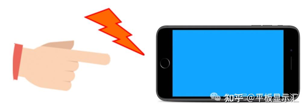 【技术干货】一文读懂TFT-LCD ESD静电的产生原理及常见模式 - 知乎