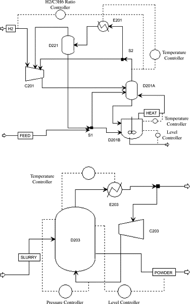 Polymers、Aspen联合Hypol技术仿真|厦门大学CEJ：Hypol工艺商用散装聚丙烯工艺的稳态与动态建模 - 知乎
