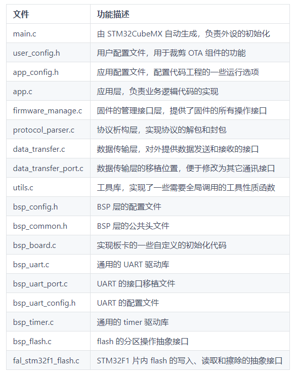 一款专为32位MCU开发的OTA组件 - 知乎