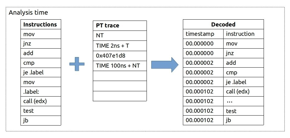 Intel Processor Traces（处理器追踪技术） - 知乎