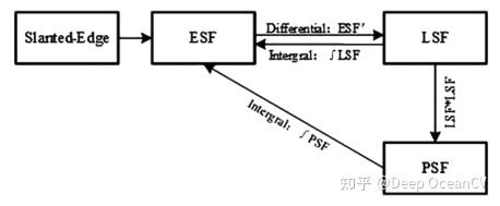水下偏振成像技术研究及进展 - 知乎