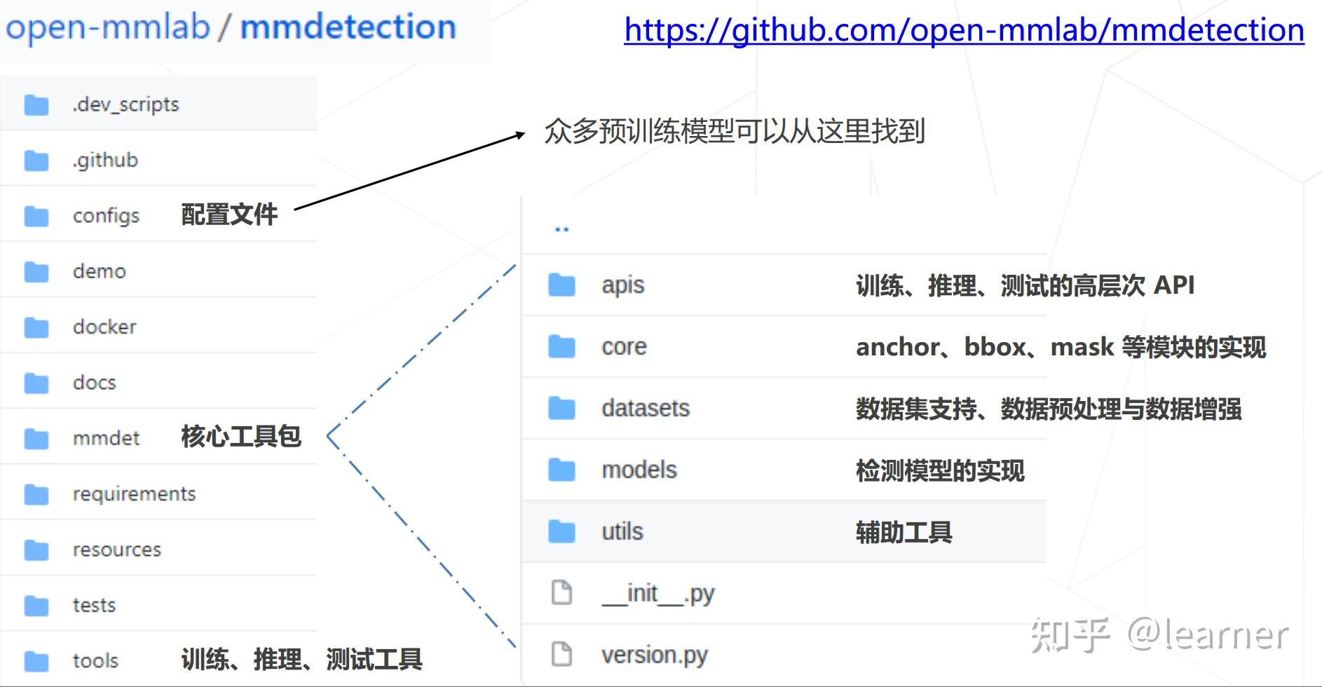 课程5_MMDetection代码教学 - 知乎