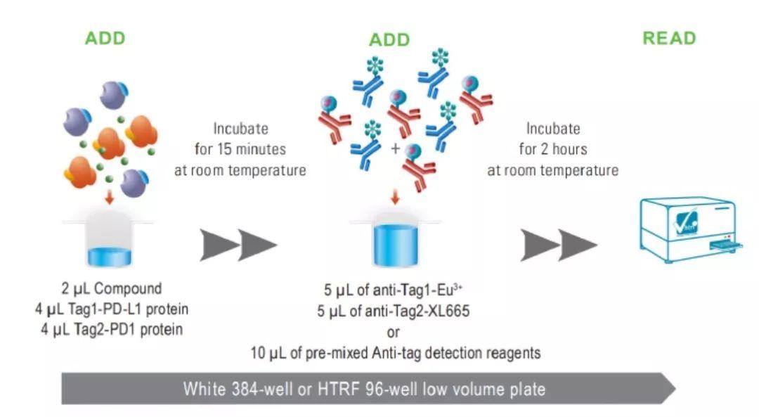 药物筛选自动化解决方案 - 知乎