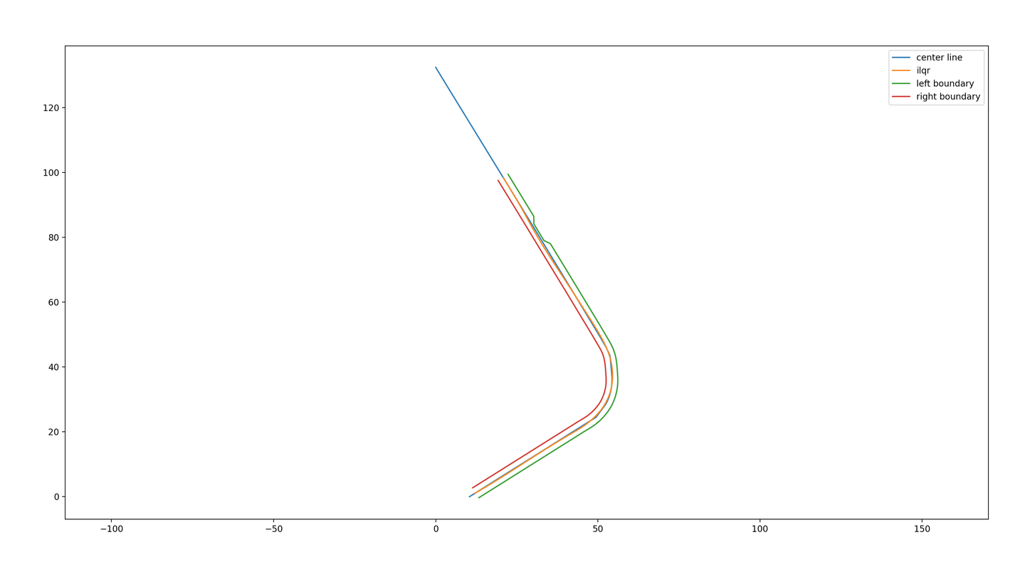 一种AL-iLQR的框架实现和应用 - 知乎